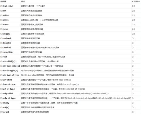 Css的选择器效率分析 Trigkit4 Segmentfault 思否