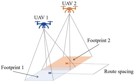 Fast Multi Uav Path Planning For Optimal Area Coverage In Aerial