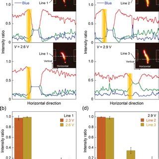 Colortunable Monolayer WS2 1x Se2x Alloy LEDs A Schematic Of