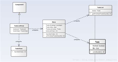 React Mobx项目demo实例mobx React Demo Csdn博客