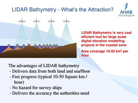 Ppt Lidar Bathymetry Technology And Applications Oct 24rd Netanya