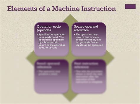 SOLUTION Ch Instruction Sets Characteristics And Functions Studypool
