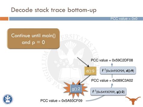 Ppt Comprehensive Context Sensitivity For Enhanced Bug Detection Analyses Powerpoint