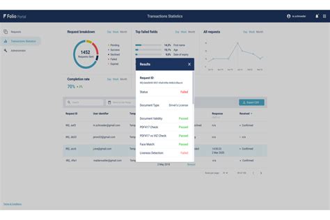 Best Background Verification Software In India For 2025 Get Free Demo