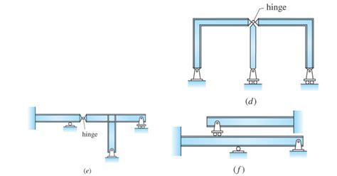 Solved Classify The Structures Indicate If Stable Or Chegg Com