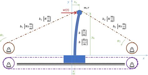 Model With Drives In Position Control Mode Kinematic Constraint Is