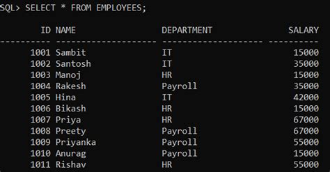 ROW NUMBER Function In Oracle With Examples Dot Net Tutorials