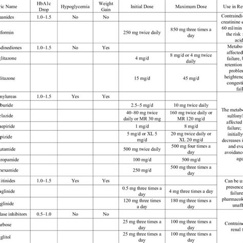 Ct Head Showing Hyperdensity Probable Hemorrhage In The Right Caudate
