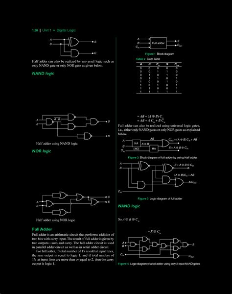 SOLUTION Combinational Circuits Cs Studypool