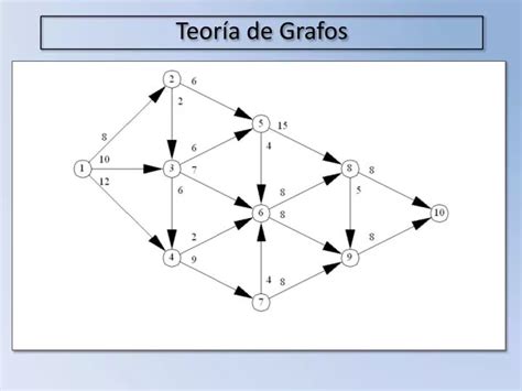 PPT Teoría de Grafos PowerPoint Presentation free download ID