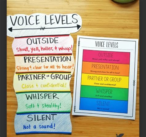 Simple Anchor Chart Ideas And Organization Tips Artofit