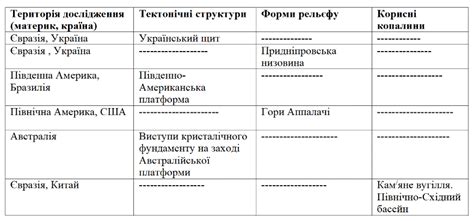 Тема Практична робота № 4 Встановлення за тематичними картами материків та України звязку між