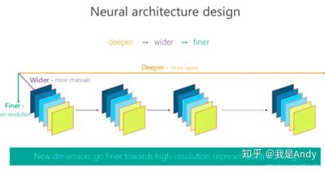 关于hrnet的简介 知乎