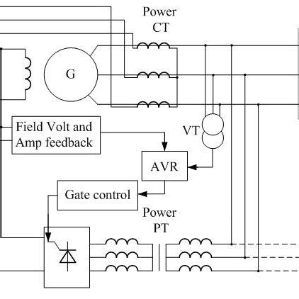 Blog Diagram Of The Synchronous Generator With Current Compound Download Scientific Diagram