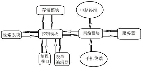 一种面向glp实验室信息管理系统流程建模的引擎系统的制作方法