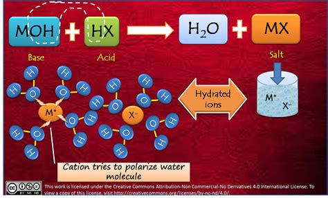 What Is Salt Hydrolysis