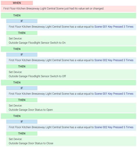 Hs4 Conditional Actions Streamline Event Creation And Management