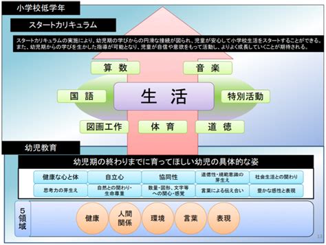 幼保小の協働による架け橋期の教育の充実 2 ｜ 社会福祉法人しみず福祉会 まんごく保育園