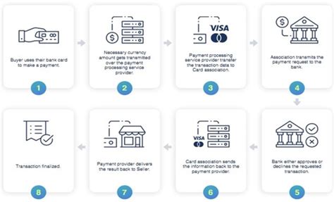 be a part of bitcoinus blockchain technology enjoy 75 token