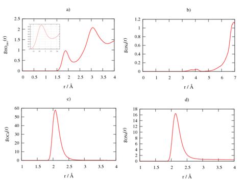 Radial Distribution Functions For A Single Water Molecule Interacting