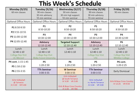 week 6 wrap up and week 7 da vinci science