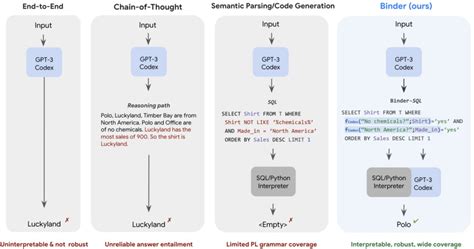 Figure 5 From Binding Language Models In Symbolic Languages Semantic