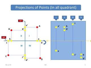 Projections Of Points Pptx