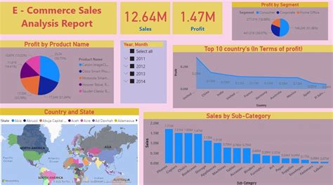1st Powerbi Learning Dataanalytics Powerbi Tableau Happy Share Dataanalysis