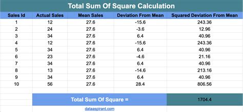 Difference Between R Squared And Adjusted R Squared