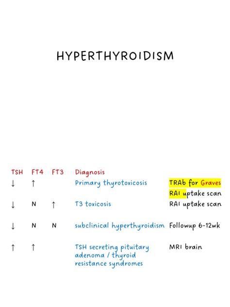 Pregnancy Hyperthyroidism Reel Pdf