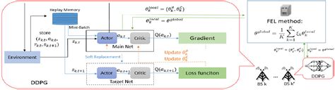 Figure 1 From Federated Deep Reinforcement Learning For Thz Beam Search