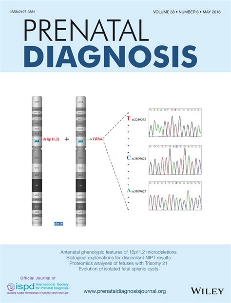 Clinical Application Of Chromosomal Microarray Analysis For The