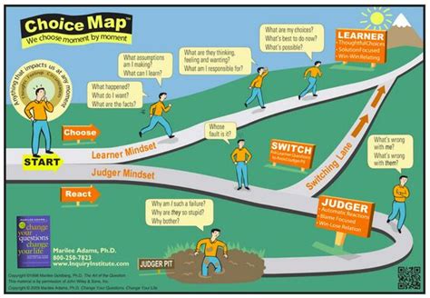 C Yvette Moody Pmp Csm Spc4 On Linkedin I Am Definitely Too Judgy