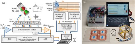논문 리뷰 Low cost analog signal chain for transmit receive circuits of passive induction based