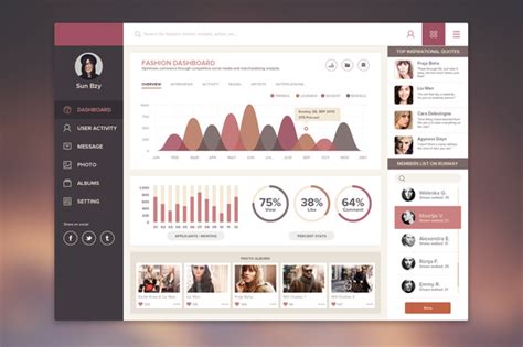 Fashion Dashboard By Sunbzy On Creative Market