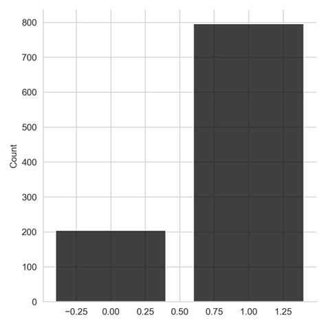 Probability Distributions With Python Implemented Examples Askpython