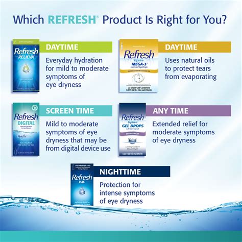 Refresh Digital Lubricant Eye Drops For Eye Dryness