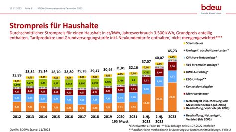 2023年德国光伏细分市场分析——户用光伏主导市场，但地位不稳 知乎