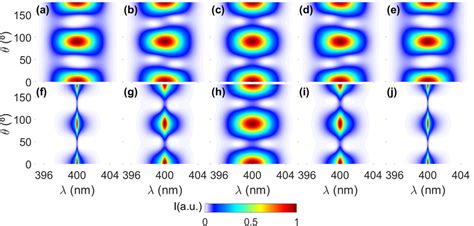 2 Simulation Of Amplitude Swing Traces For A Gaussian Spectrum Download Scientific Diagram
