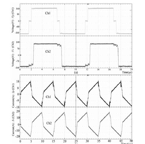 A Voltage Waveforms Of Primary And Secondary Side Of The Transformer Download Scientific