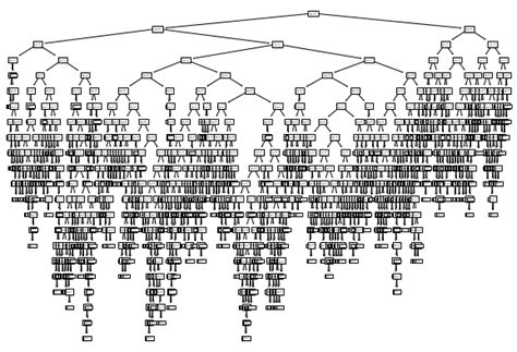 Decision Tree 의사결정 나무