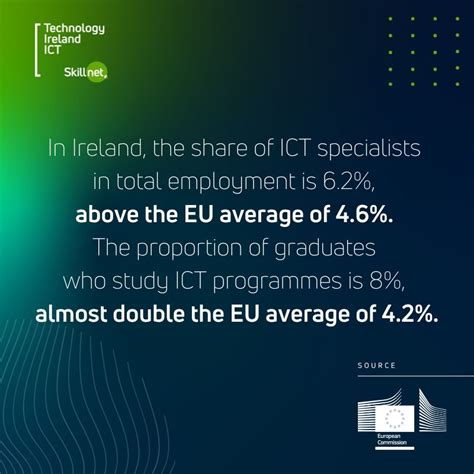 Technology Ireland Ict Skillnet On Linkedin Digitaldecade