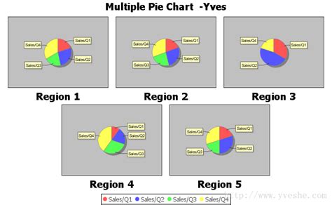 Jfreechart 图解jfreechar中的饼图piechartjfreechart框架生成饼状图但想把数据信息在饼图上显示