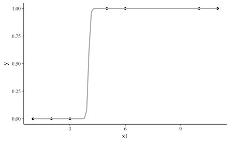 14 Separation Updating A Set Of Bayesian Notes