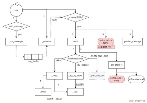 【ai Agent系列】【metagpt多智能体学习】2 重温单智能体开发 深入源码，理解单智能体运行框架 阿里云开发者社区