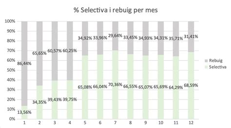 El Primer Año De Recogida Selectiva Puerta A Puerta Eleva El Reciclaje