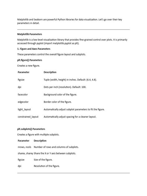 Data Visulation Peremiter Pdf Histogram Statistics