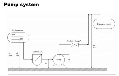 Pump Sizing Calculations Enggcyclopedia
