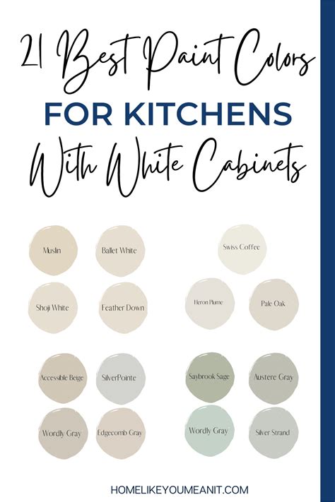 21 Best Paint Colors For Kitchens With White Cabinets Artofit