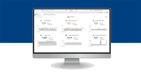 Victoria González On Linkedin Labconsultancy Myla Labanalytics